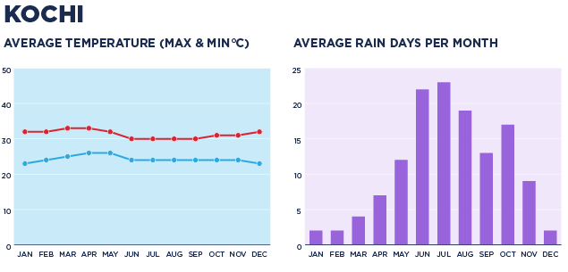 When is the best time to visit India - Inspiring Vacations